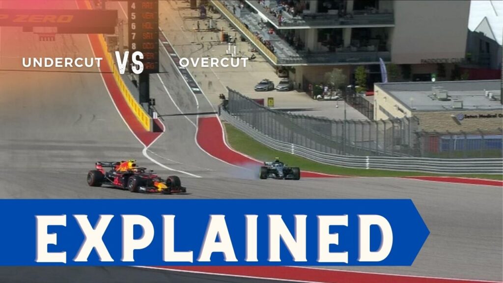 Undercuts and Overcuts - Quick Start Guide • 2025